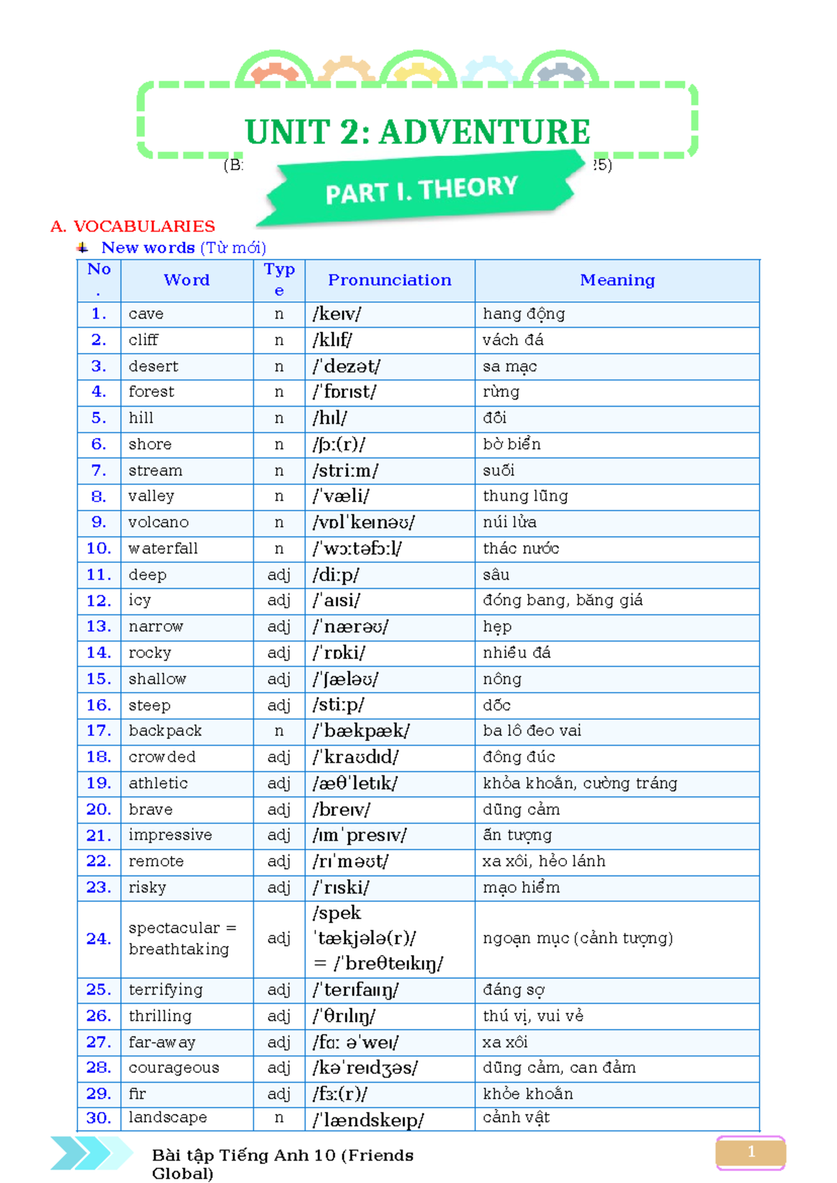Unit 2 Vocabulary and Grammar Notes (Friends Global 10) (HS) - Studocu