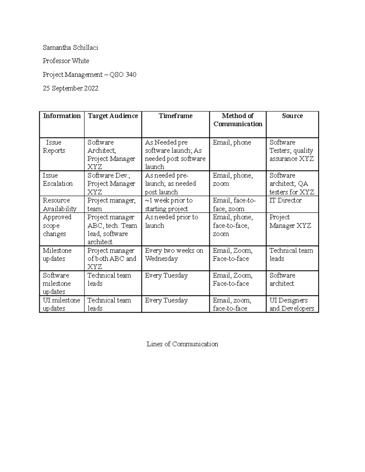 4-1 Communication Plan - Samantha Schillaci Professor White Project ...