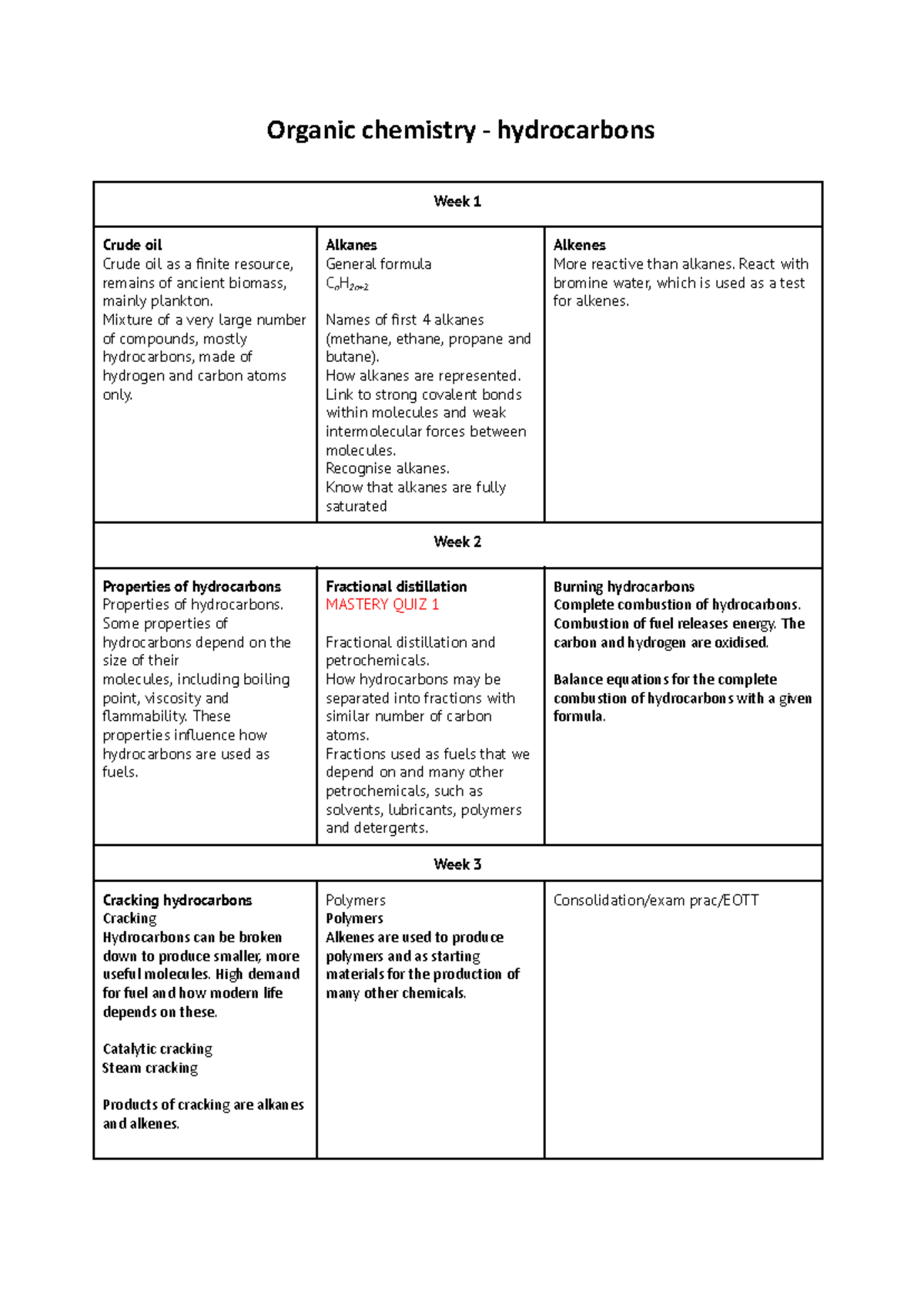 Final Exam Study Guide: Organic Chemistry - Hydrocarbons (OC101) - Studocu