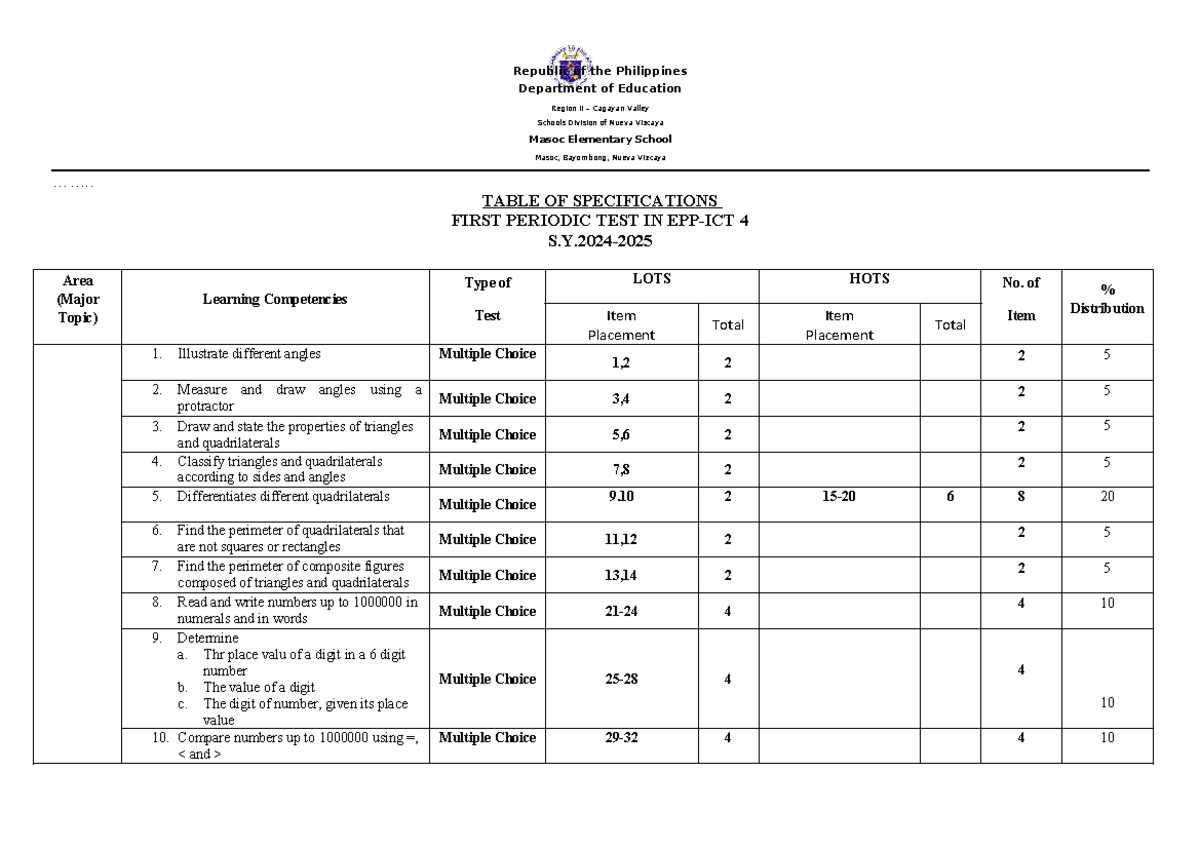 Tos MATH 4 Q1 2024-2025 - For reference in making Table of ...