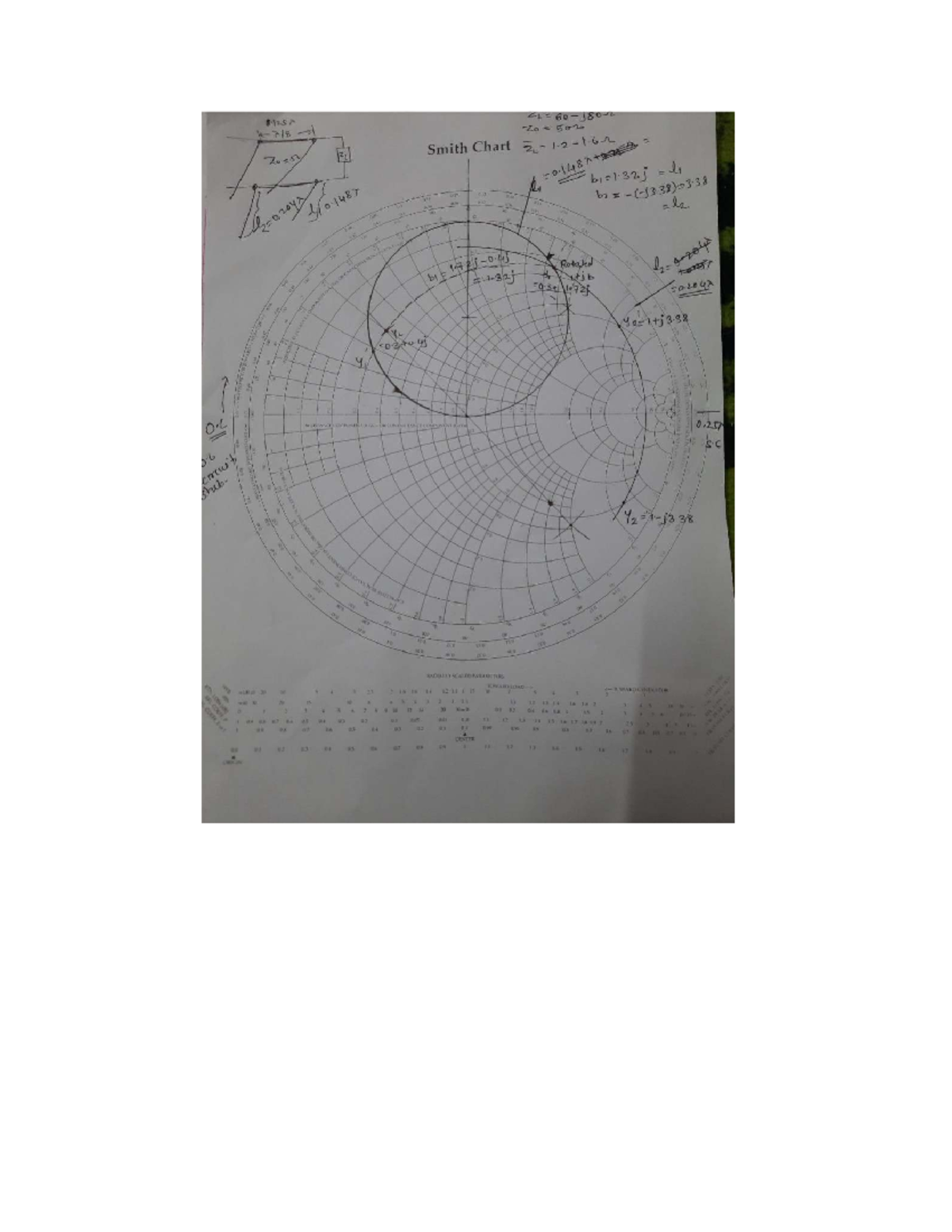 Zo 502 Final Exam: Smith Chart Analysis and Parameters - Studocu