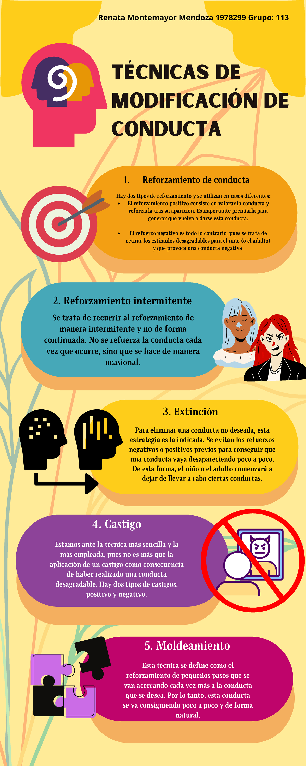 Infografía Tecnicas conducta - Técnicas de modificación de conducta 1 ...