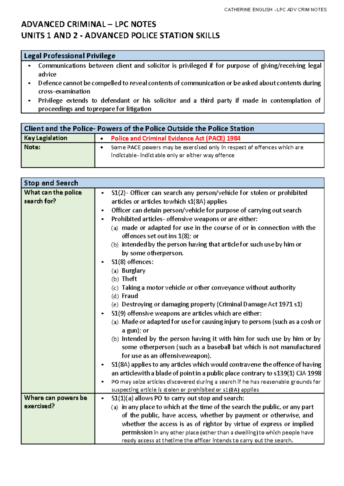 FULL Unit Criminal Exam Notes - ADVANCED CRIMINAL – LPC NOTES UNITS 1 ...