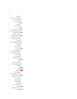 Basics of Alcohol Scavenger Hunt - When you must provide a photo, make ...