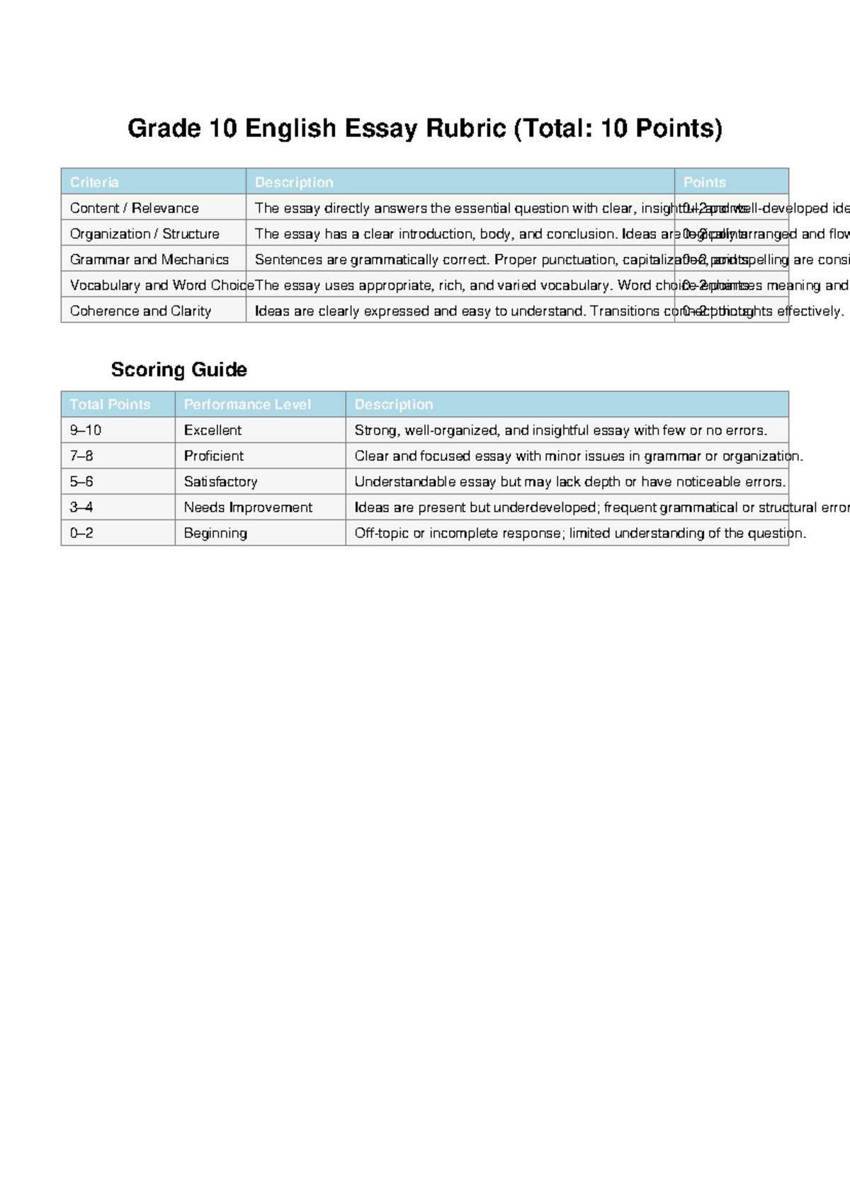 Grade 10 English Essay Rubric - Lecture (Total: 10 Points) - Studocu