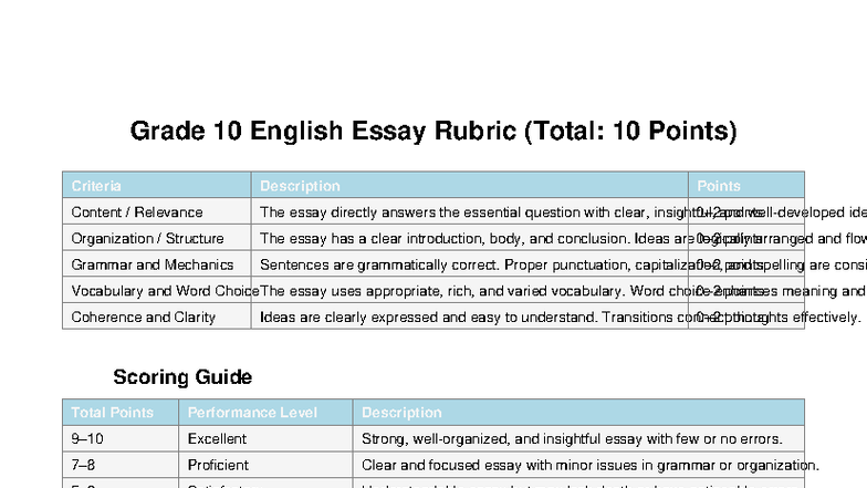 Grade 10 English Essay Rubric - Lecture (Total: 10 Points) - Studocu