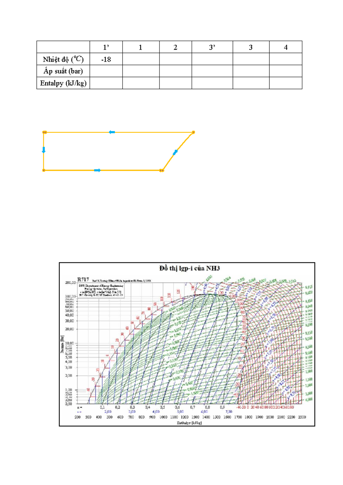 Rác (Truyền Nhiệt) - Ngôn Lỏ: Nhiệt Độ và Áp Suất (ENG 101) - Studocu