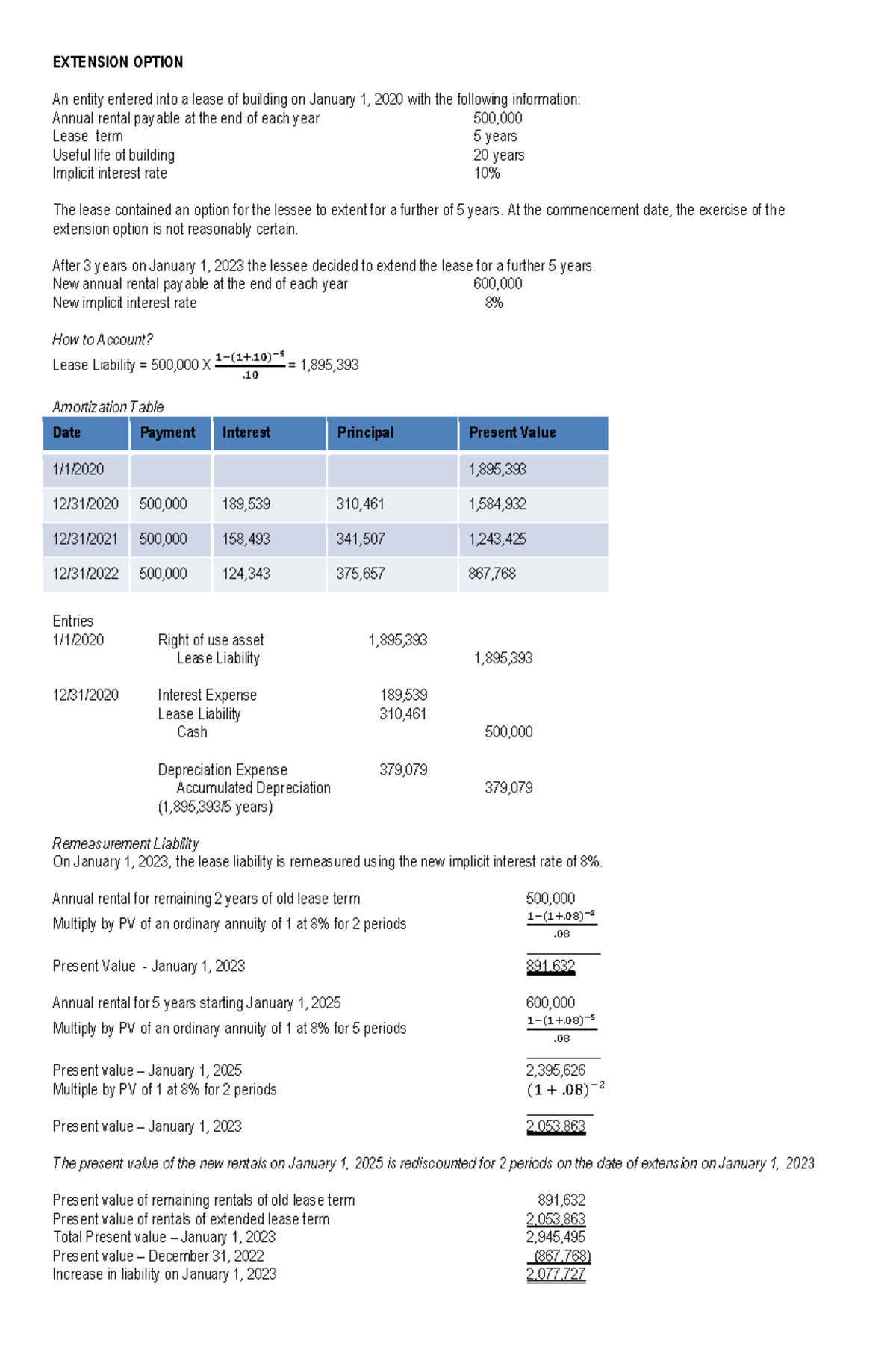 Leases - Part 1: Extension and Modification Accounting Insights - Studocu