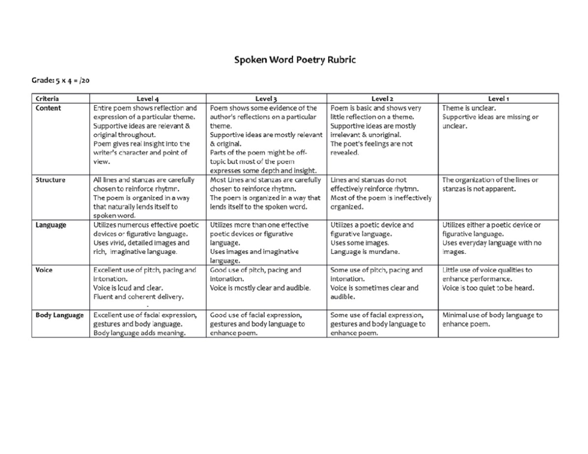 HUM 101 Spoken Word Poetry Assessment Rubric - Studocu