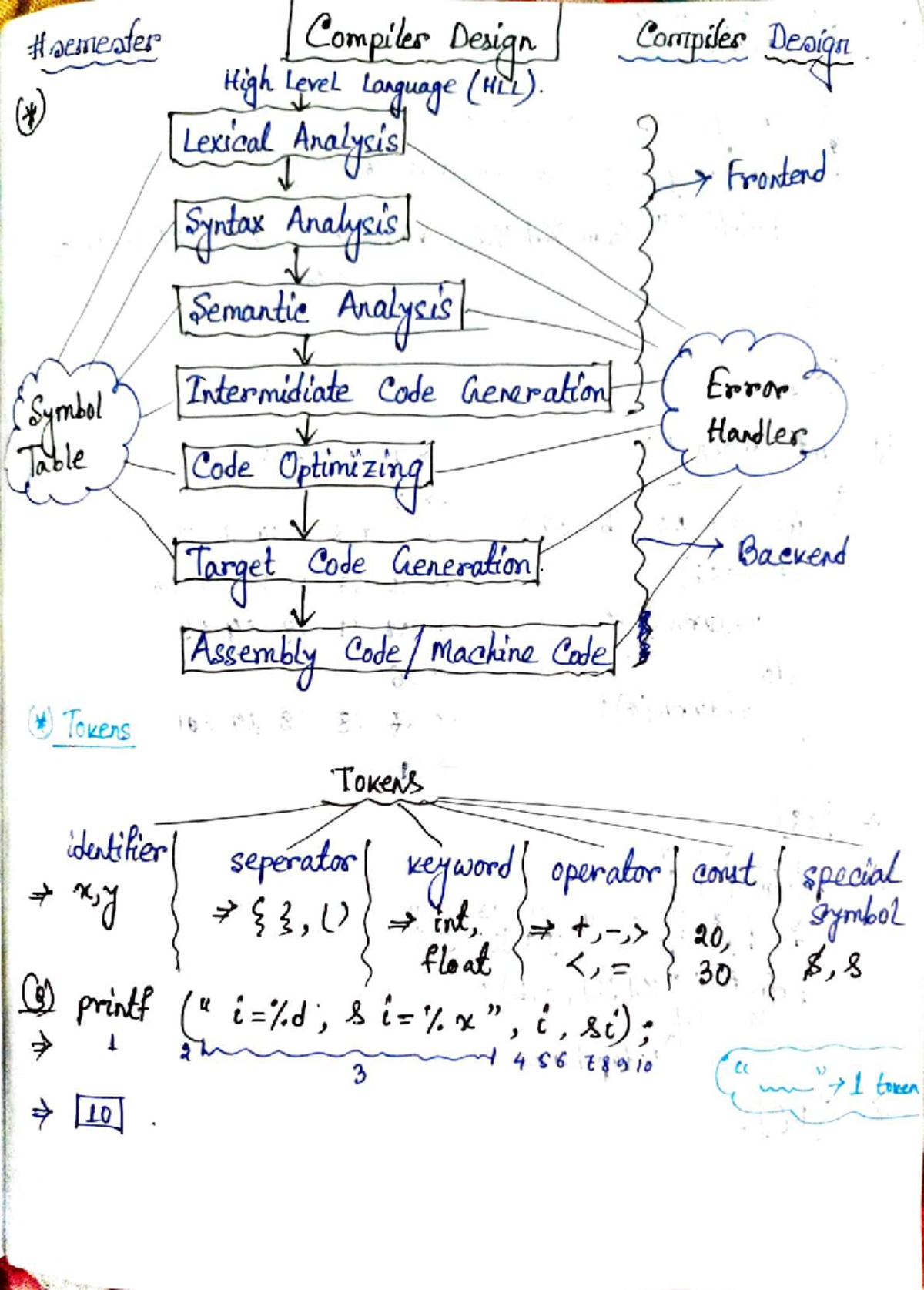 Compiler Design: Intermediate Code Generation and Lexical Analysis ...