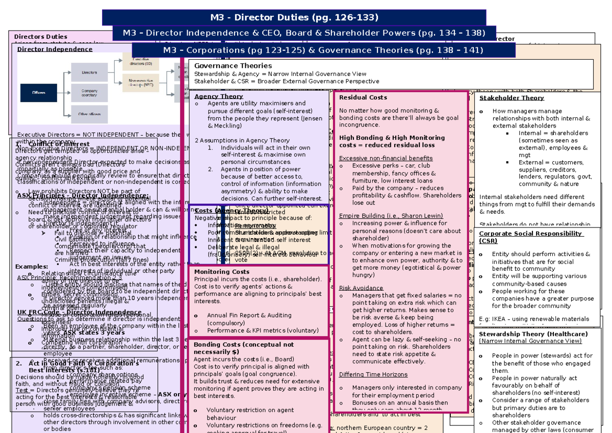 M3 Flowchart (1) - Module 3 summary - 4. Retain Discretionary Powers ...