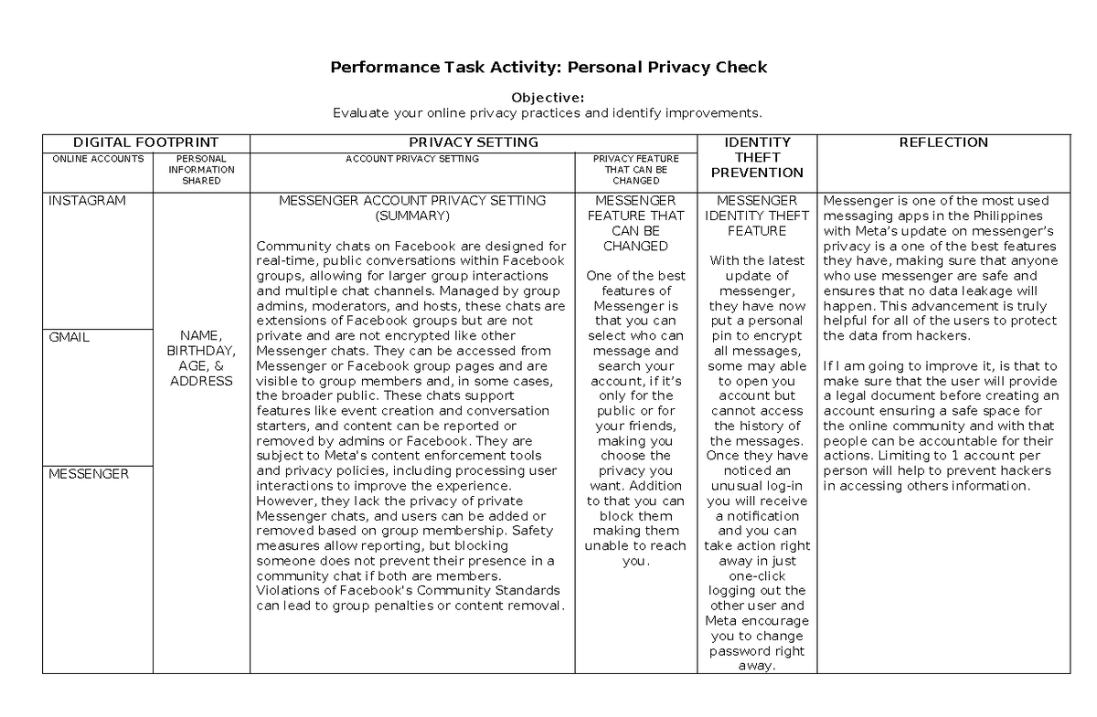 Performance Task Activity Personal Privacy Check - Performance Task ...