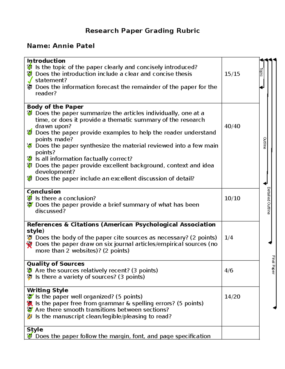 Research Paper Grading Rubric: Guidance for Annie Patel's Submission ...
