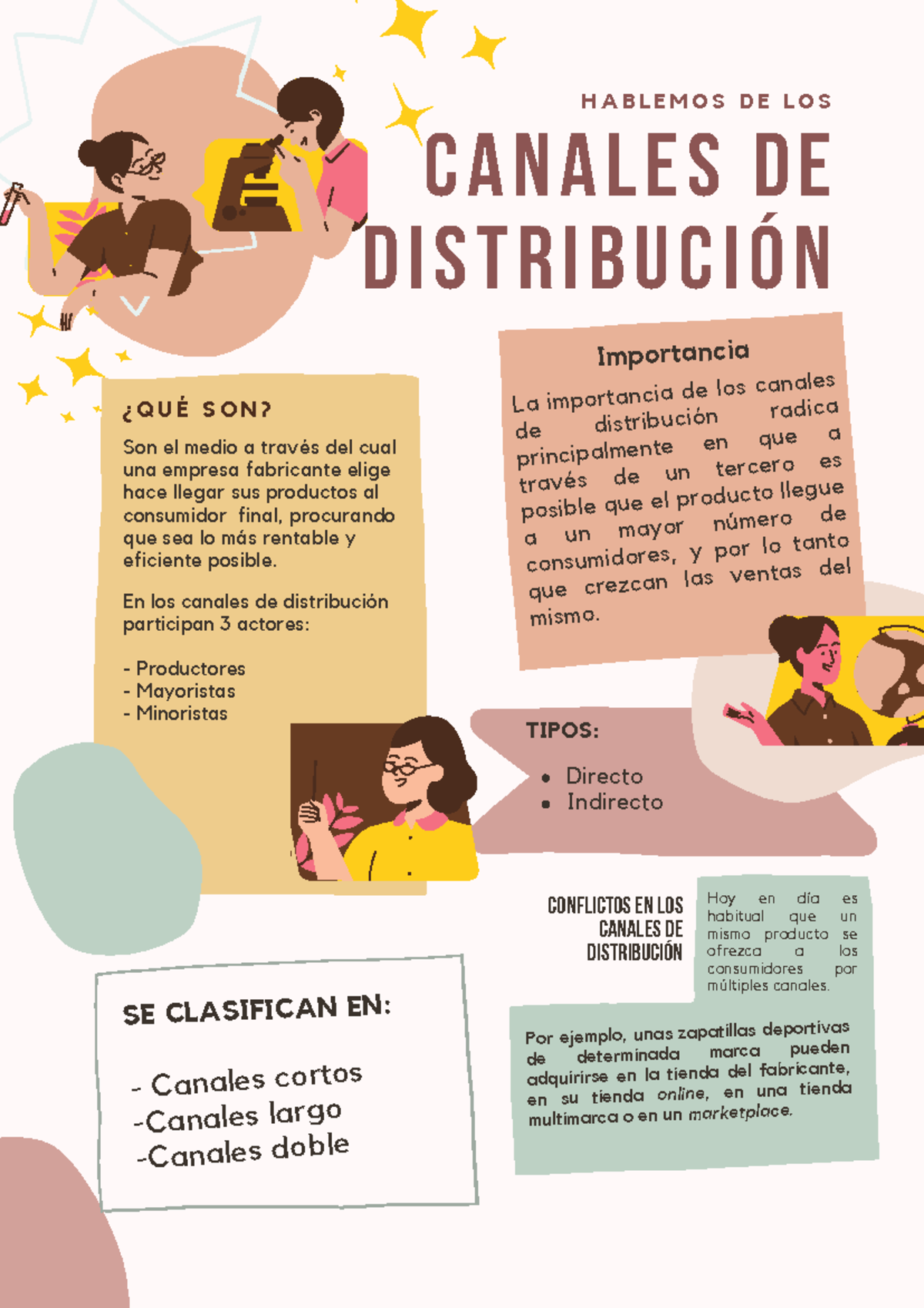 Canales de Distribución: Tipos e Importancia en el Comercio - Studocu