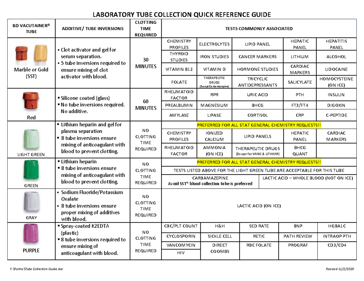 Tube-collection-guide - LABORATORY TUBE COLLECTION QUICK REFERENCE ...
