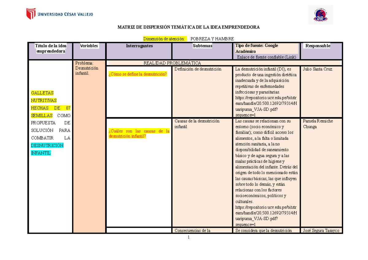 Matriz DE Dispersión Temática E Índice 2022-I grupo 4 - MATRIZ DE ...