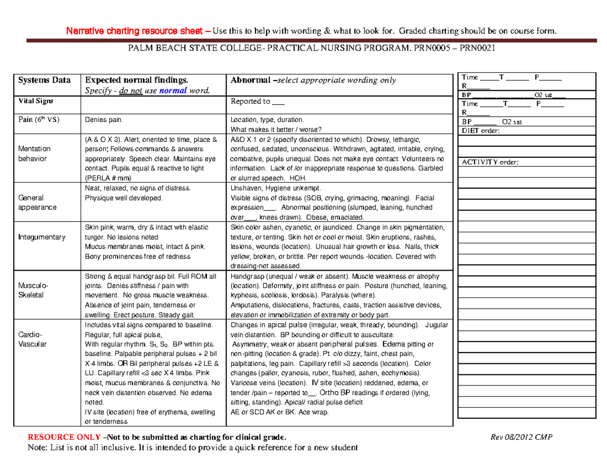 PRN0005 – Narrative Charting Practice: Key Terms and Guidelines Sheet ...