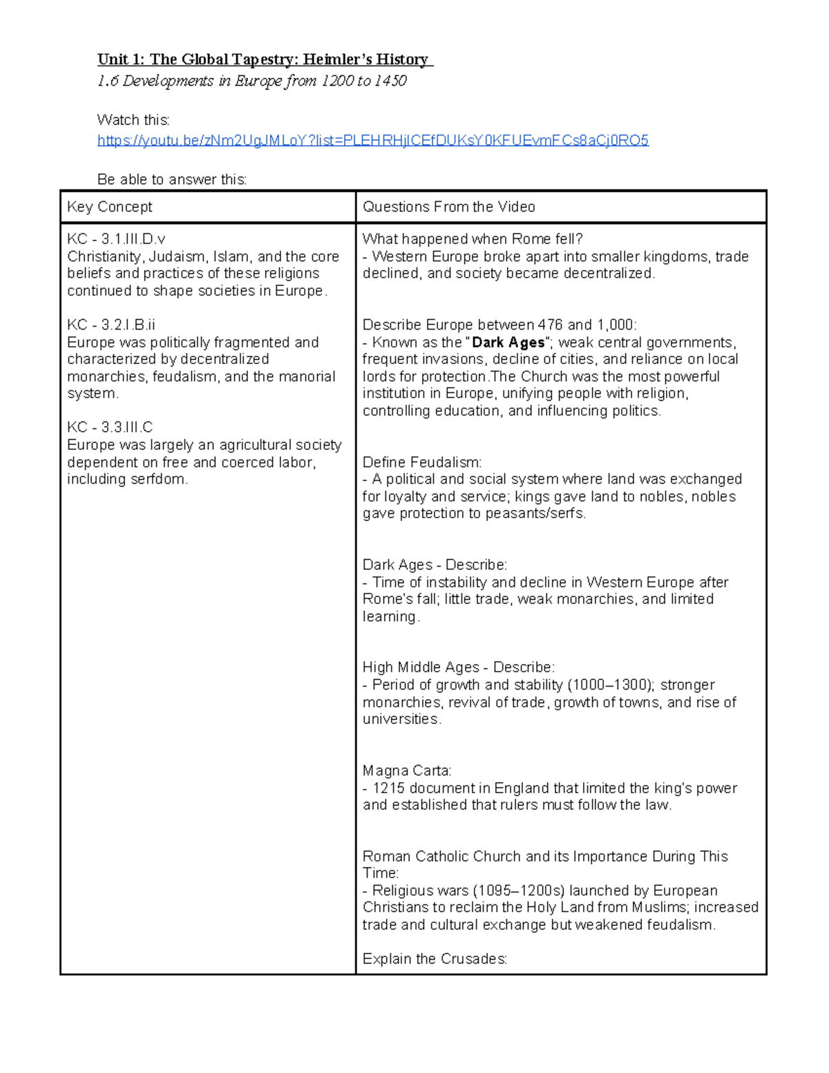T-L 1.6 Developments in Europe: Key Concepts & Changes (1200-1450 ...