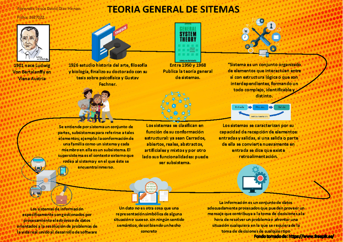 1.1. GA1-220501092-AA1-EV01-infografía sobre la teoría General de sistemas - TEORIA GENERAL DE ...