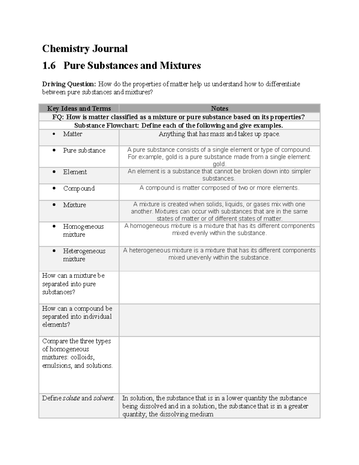Chemistry Journal 01 06: Pure Substances vs. Mixtures Explained - Studocu