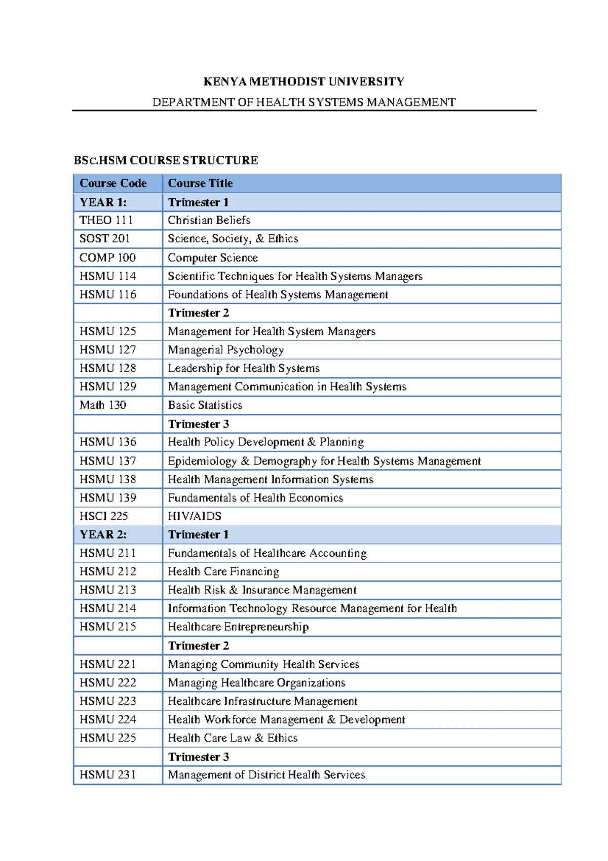 Lecture 2 & 3 - HS Six Building Blocks of Health Systems - Studocu