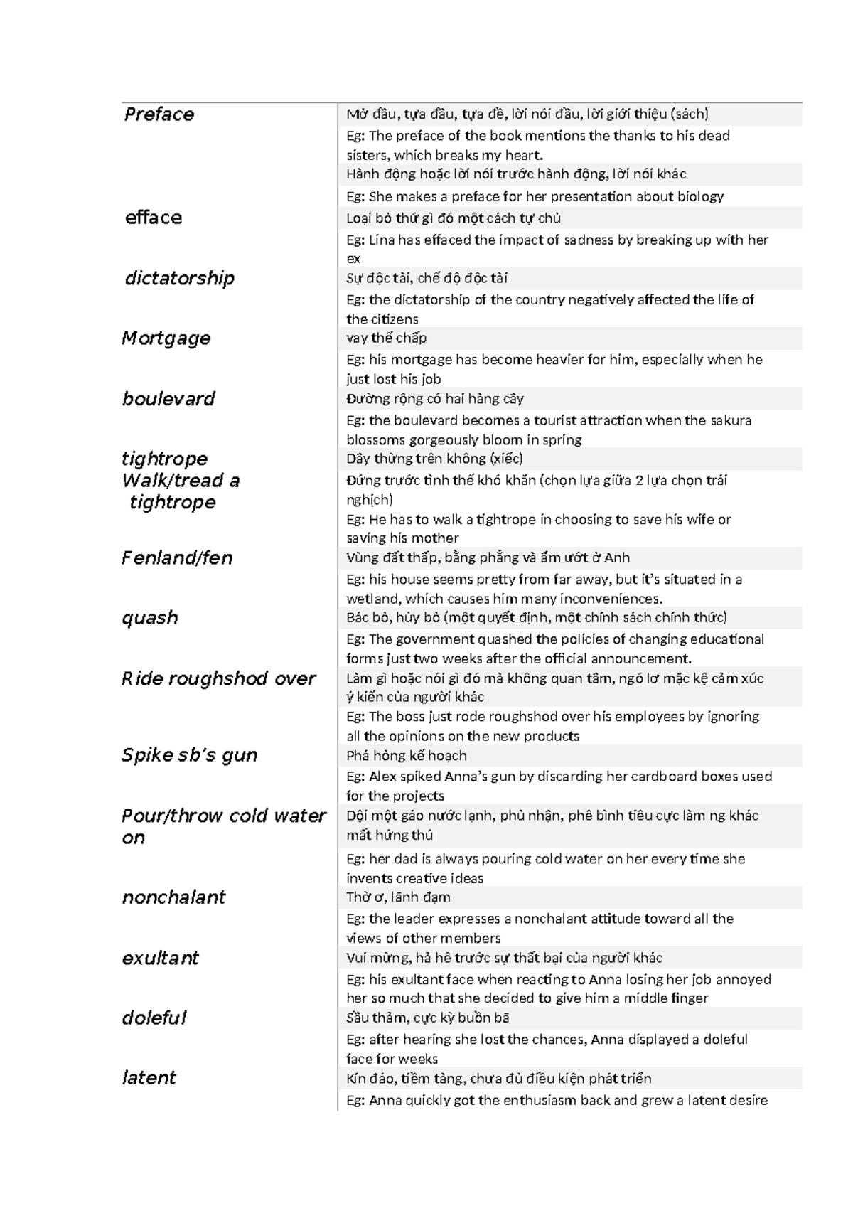 Vocabulary List for English Language Studies: Key Terms and Concepts ...