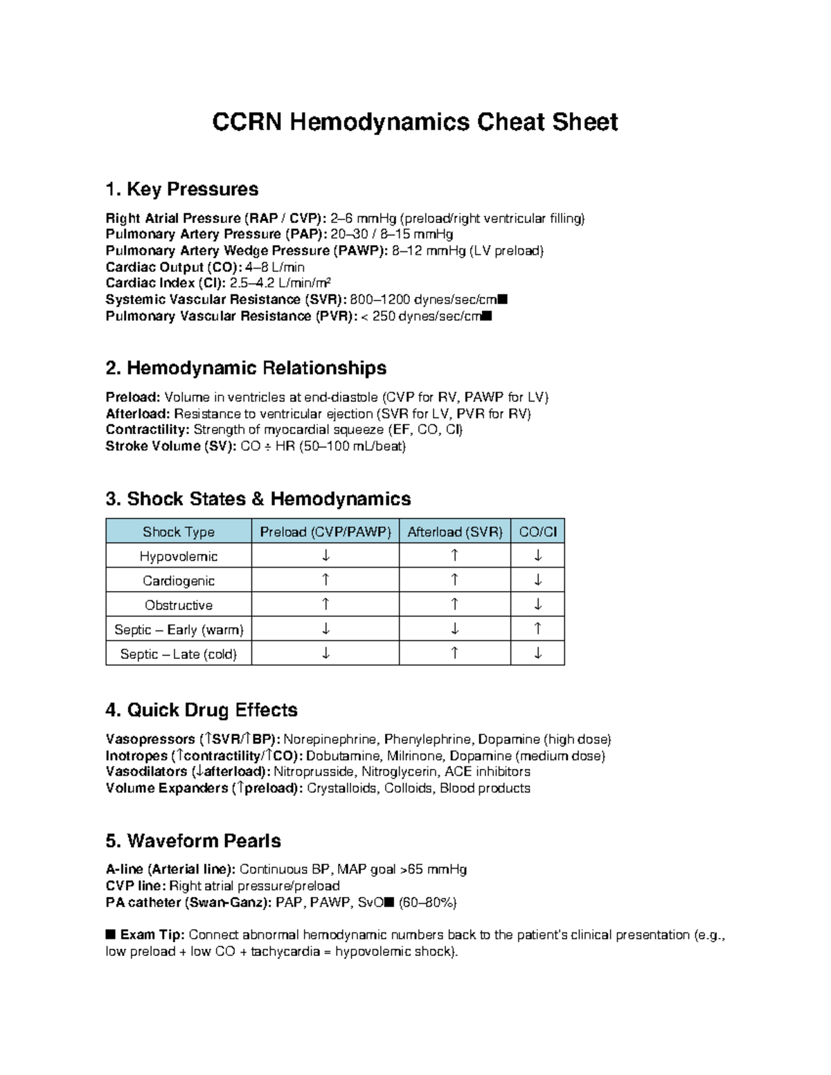 Ccrn Hemodynamics Cheat Sheet Key Pressures Relationships Studocu