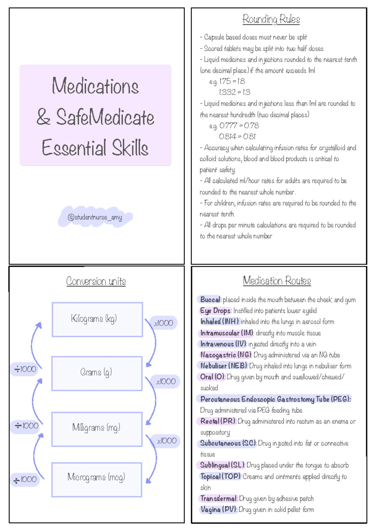 Safe Medicate bodyweight & body surface area calculations - Safe ...