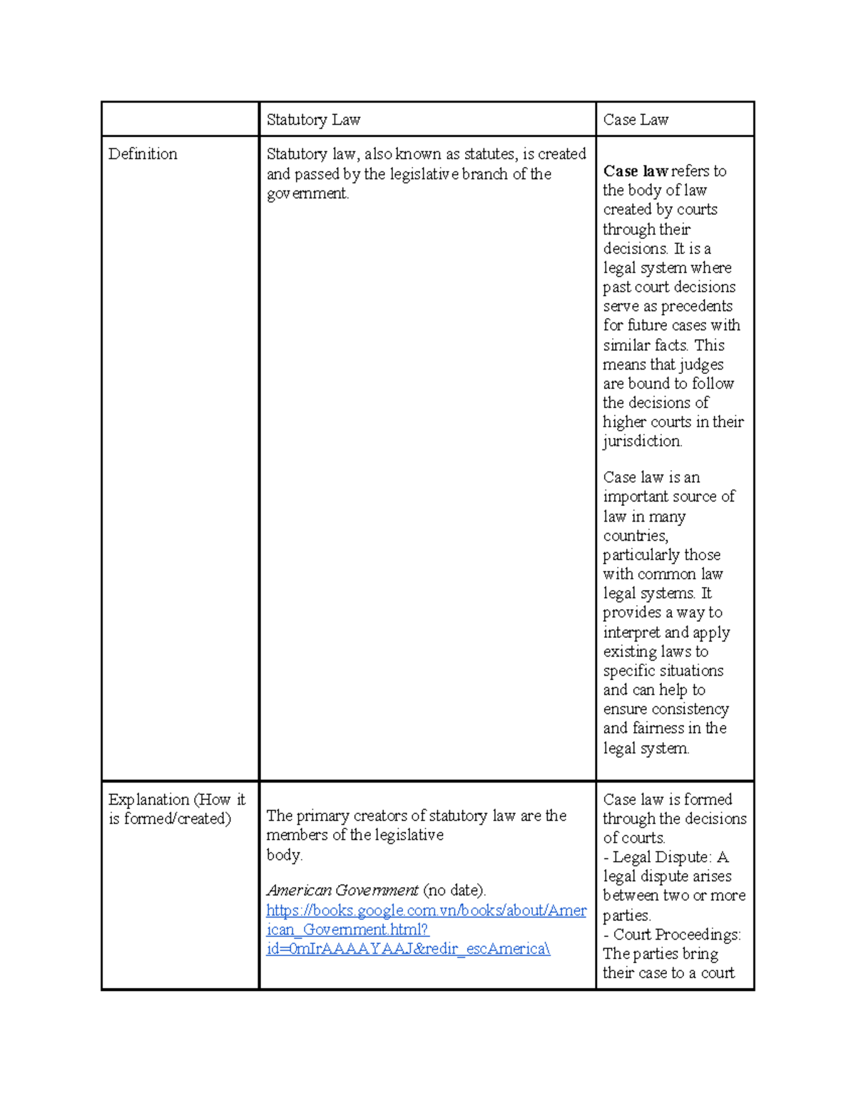 Statutory and Case Law Overview: Definitions and Examples (Act6) - Studocu