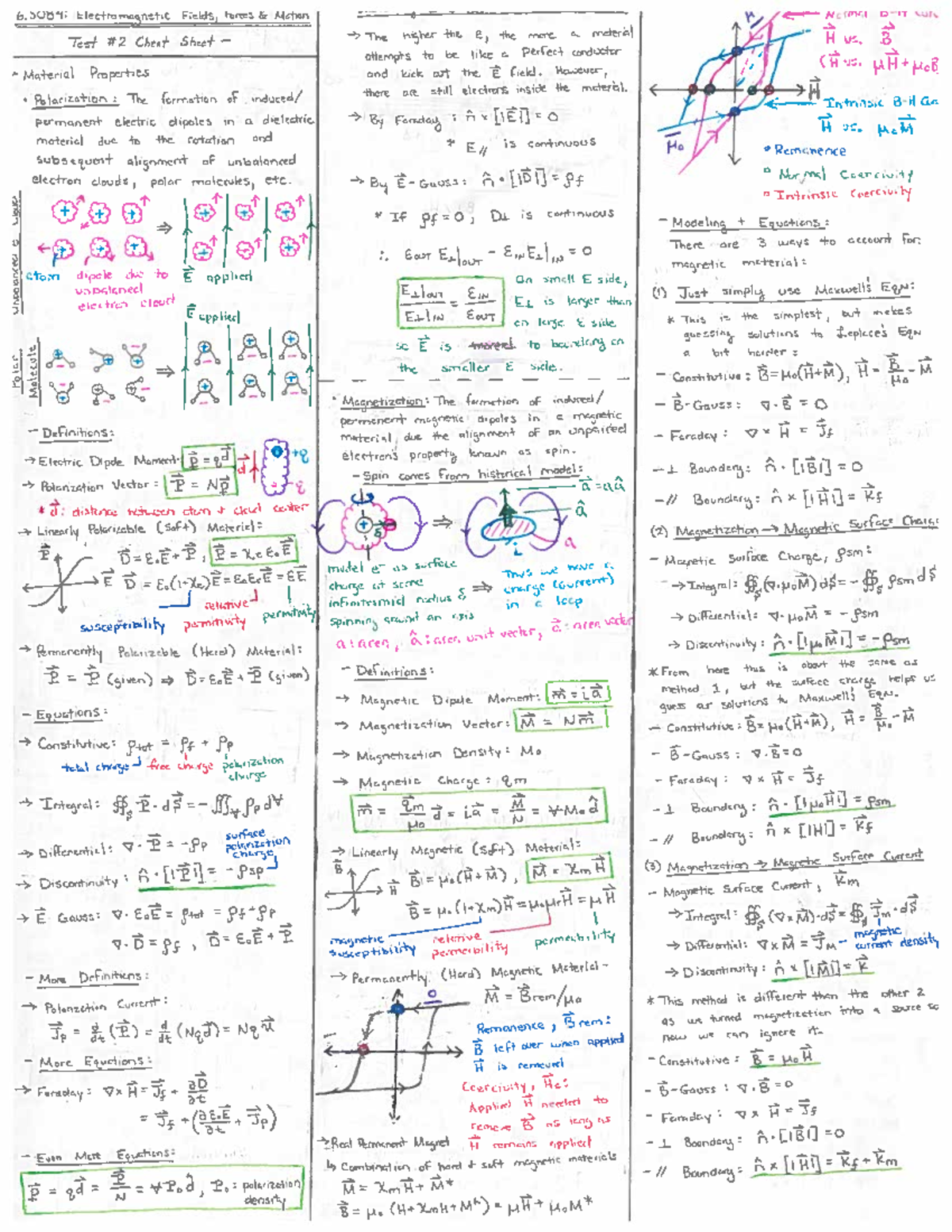 6 S084 Cheat Sheet - Test 2 - dd1 Mflion Th. CAet liie duc It 0F ...