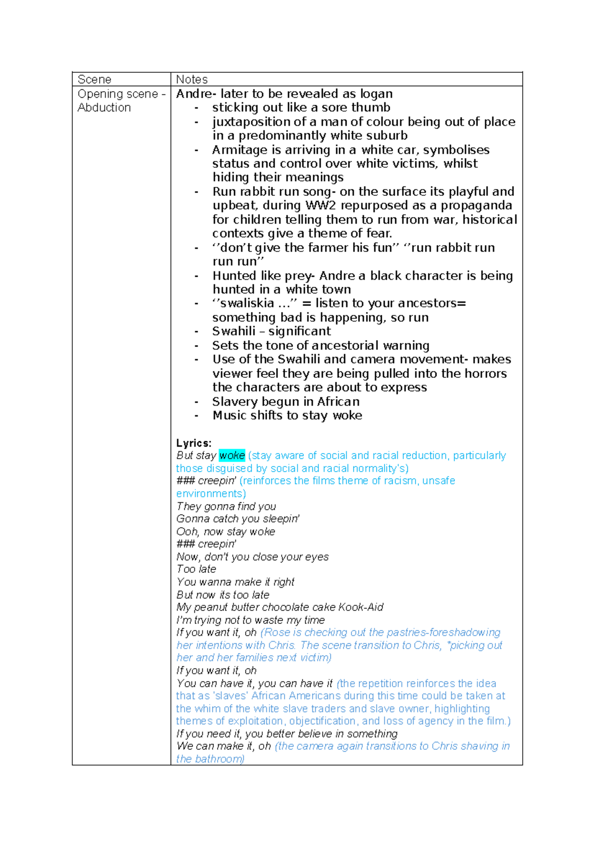 GET OUT Scene Analysis Notes: Themes of Race and Control - Studocu