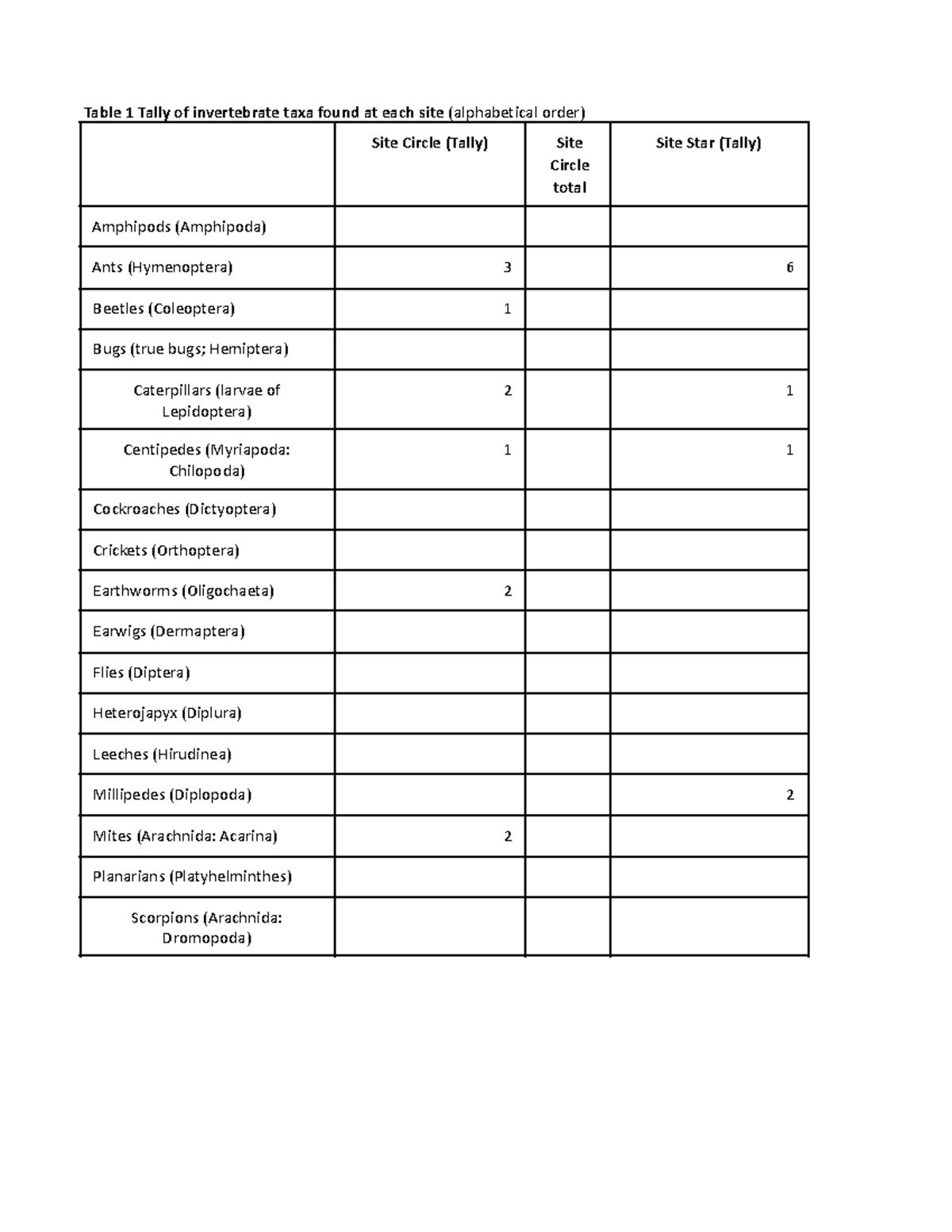 2026 Invertebrate Tally Template: Site Circle & Star Analysis - Studocu