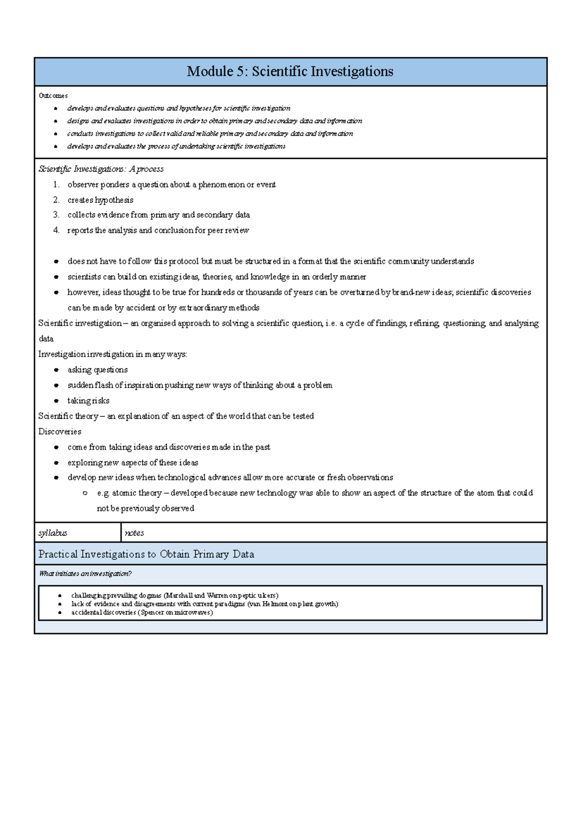 Module 5: Scientific Investigations - Evaluating Hypotheses and Data ...