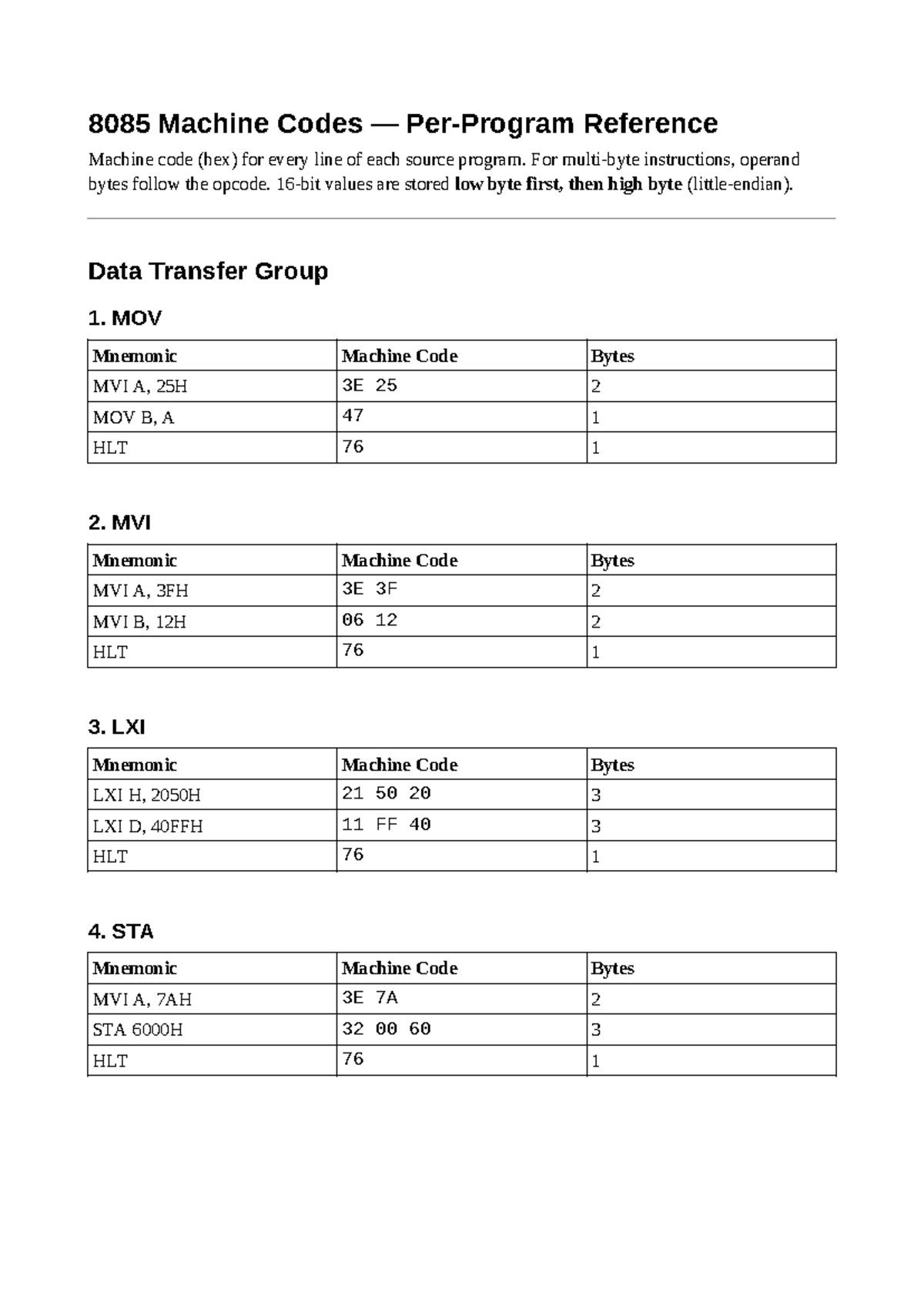8085 Machine Codes Reference Guide for Assembly Language - Studocu