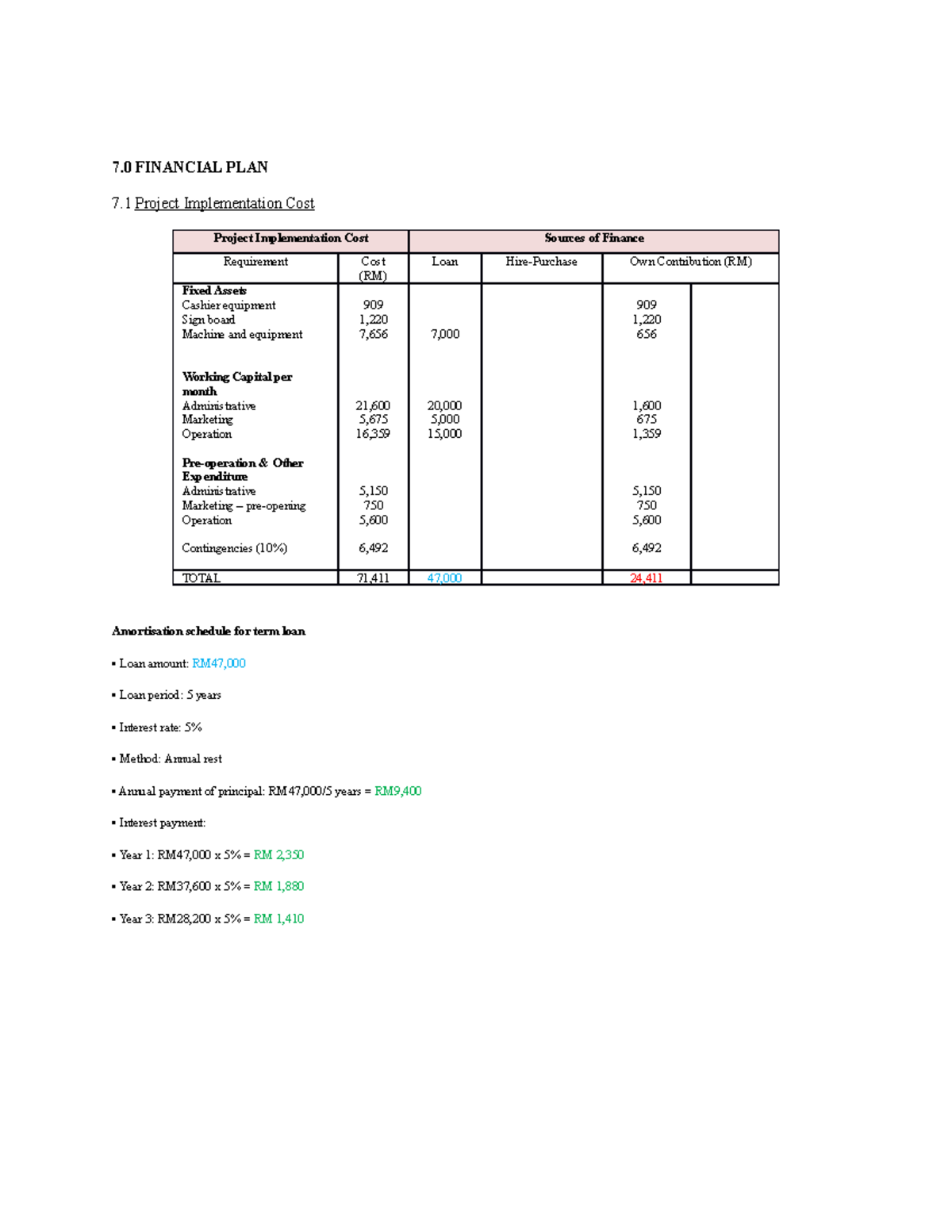 Tutorial financial plan - 7 FINANCIAL PLAN 7 Project Implementation ...