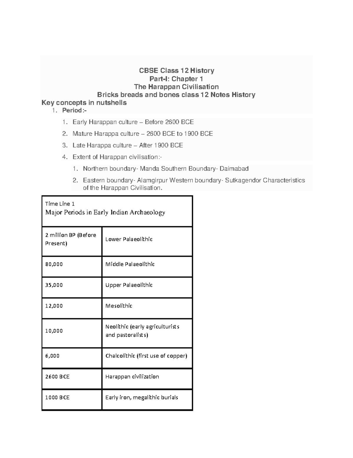 H1 - CLASS 12 History Notes: Chapter 1 - The Harappan Civilisation ...