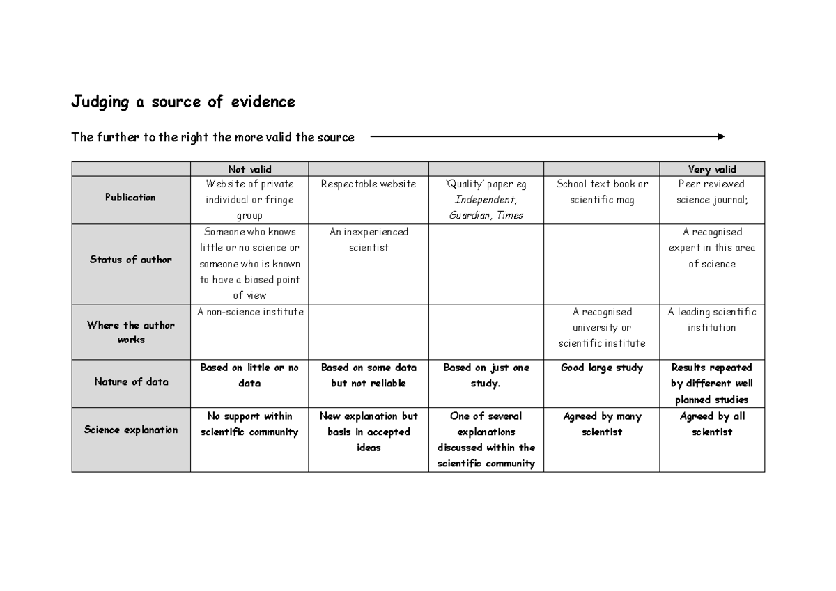 Judging Sources of Evidence: A Grid for Evaluation (Doc 2) - Studocu