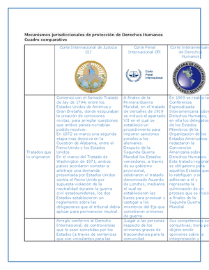 Modulo IV Derechos Humanos y Género - Derechos Humanos y Género: Módulo IV Pregunta 1 ¿Cuáles ...