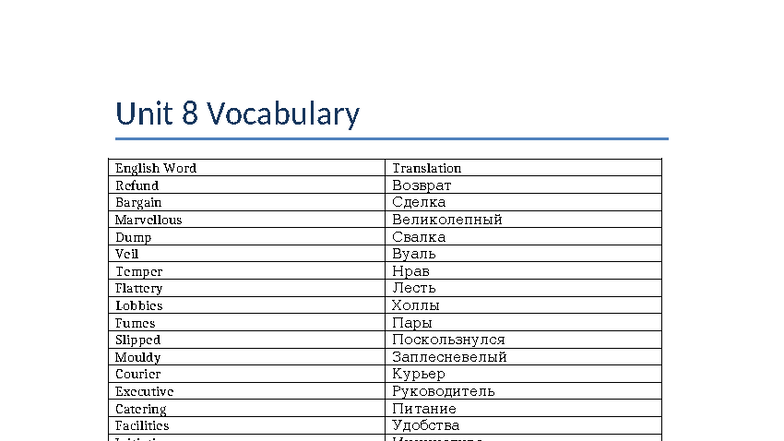 Unit 8 Vocabulary Final - Unit 8 Vocabulary English Word Translation ...