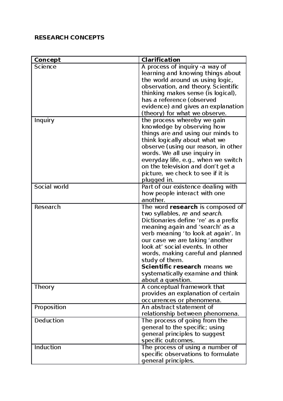 Key Concepts in Research Methodology: A Comprehensive Overview - Studocu
