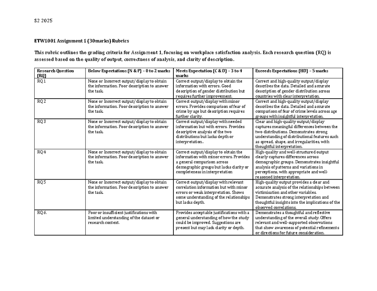 S2 2025 ETW1001 Assignment 1 (30 Marks) Grading Rubric Analysis - Studocu