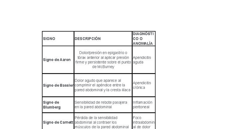 Signos Abdominales Clave en Diagnóstico Médico: Análisis y Descripción ...