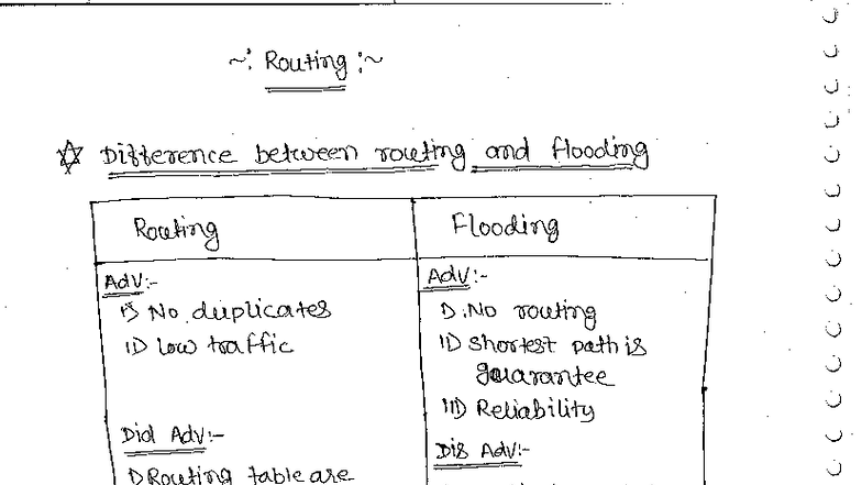 Routing and Flooding: Key Differences and Algorithms - CN Notes - Studocu