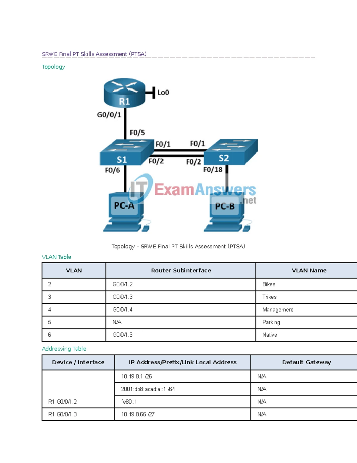 Ccna1 V70 Itn Practice Pt Skills Assessment Ptsa Answers Ccnav7 Introduction To Networks