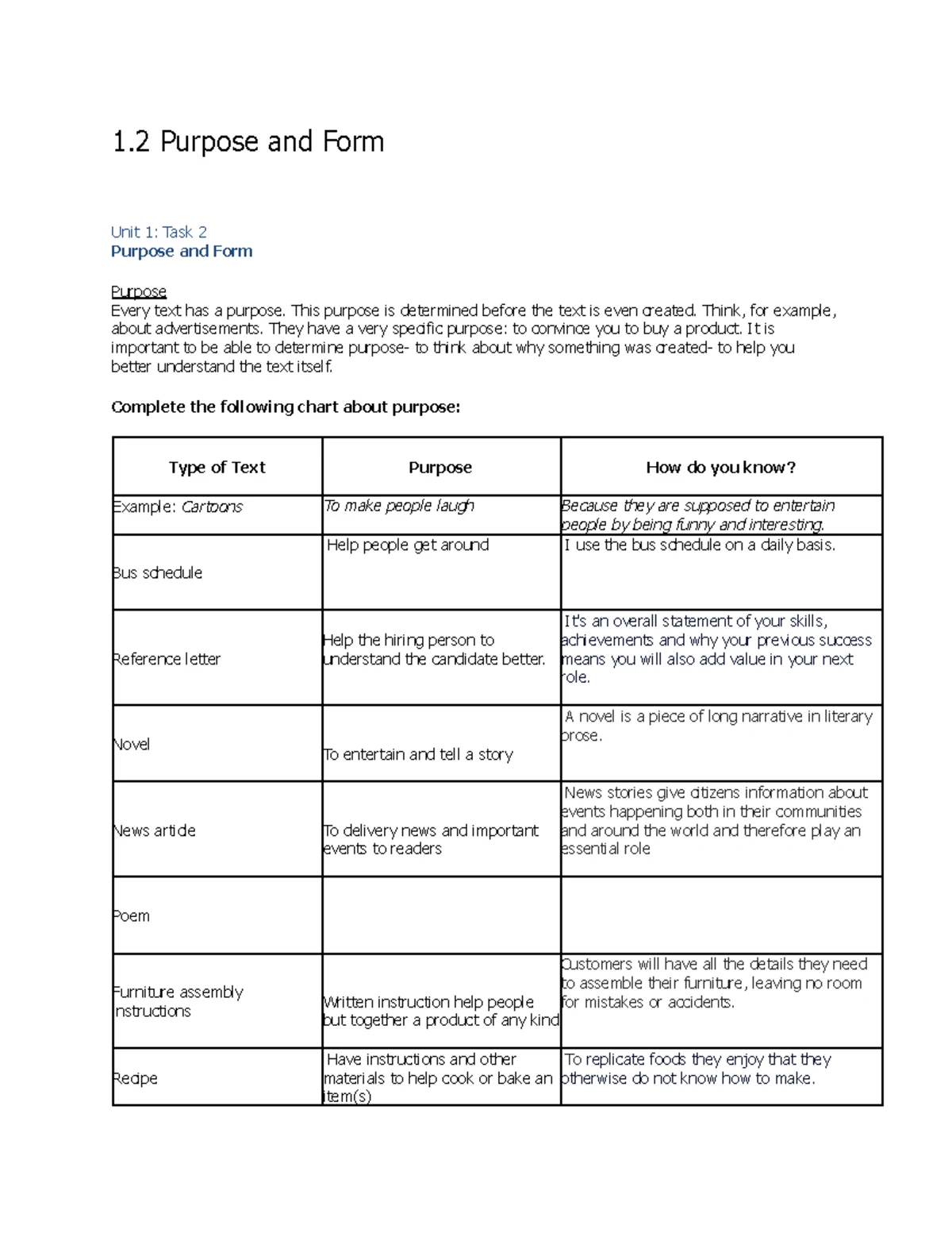 OLC4O Grade 12 Ontario Secondary Literacy Course Unit 2 Portfolio - Studocu