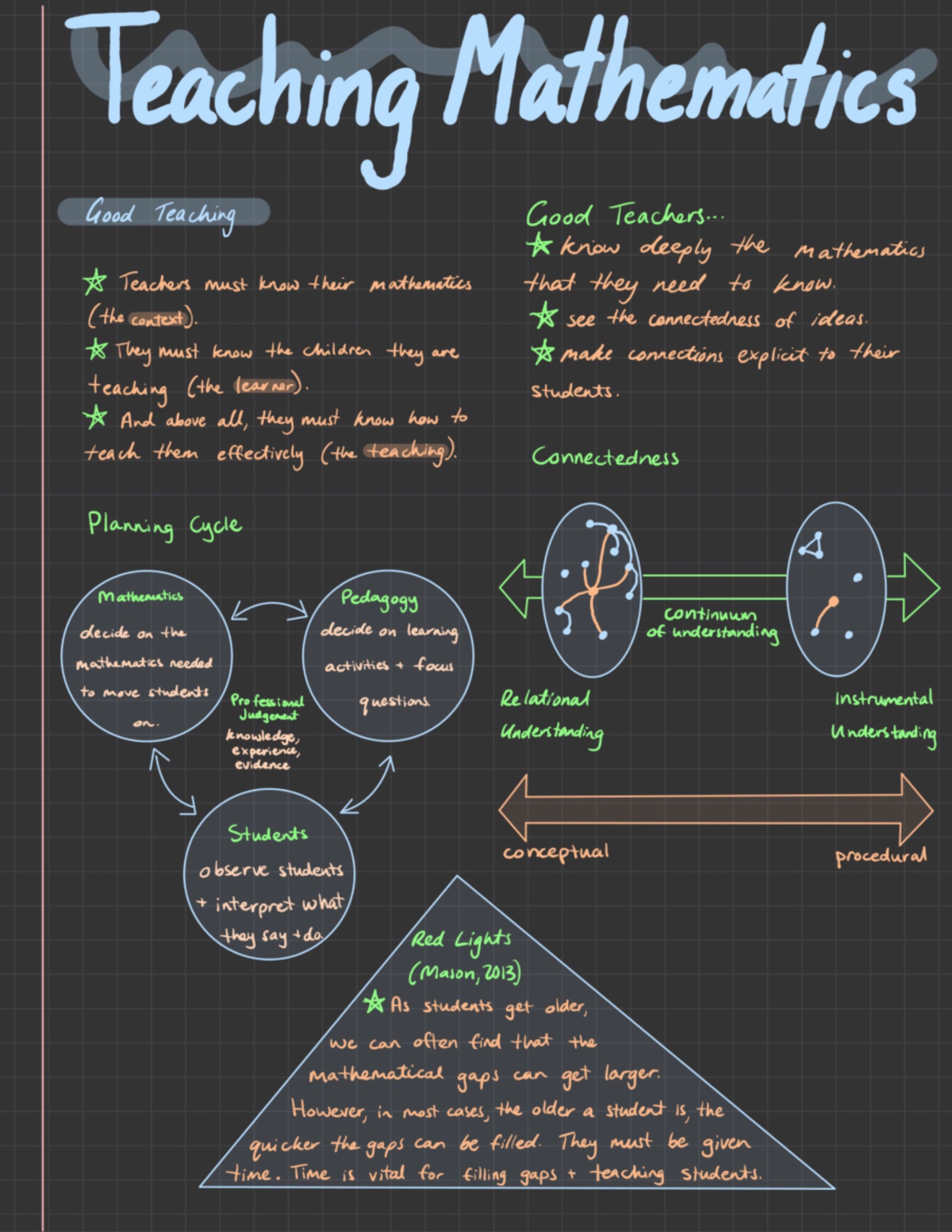 EDP243 Mathematics Notes - EDP243 - Studocu