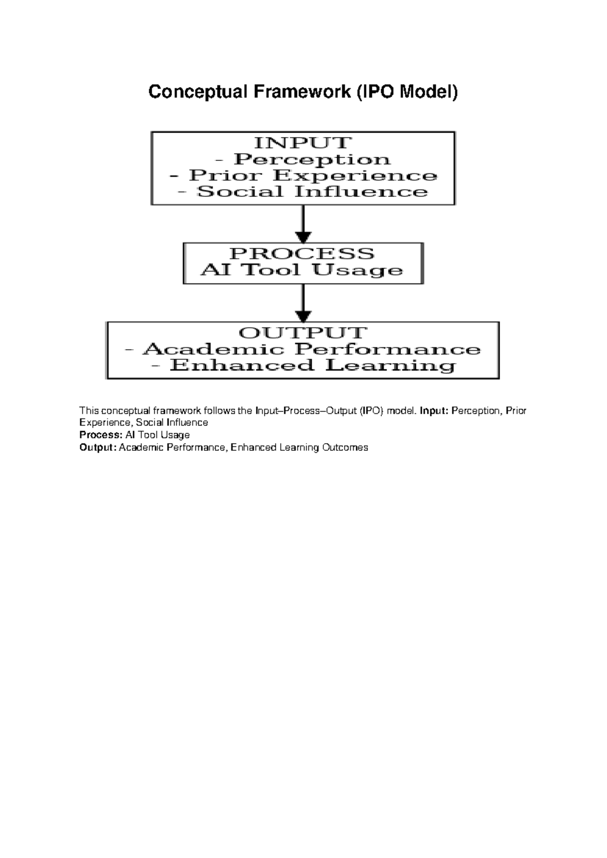 IPO Framework - None - e.g. Science Technology Engineering - Conceptual ...