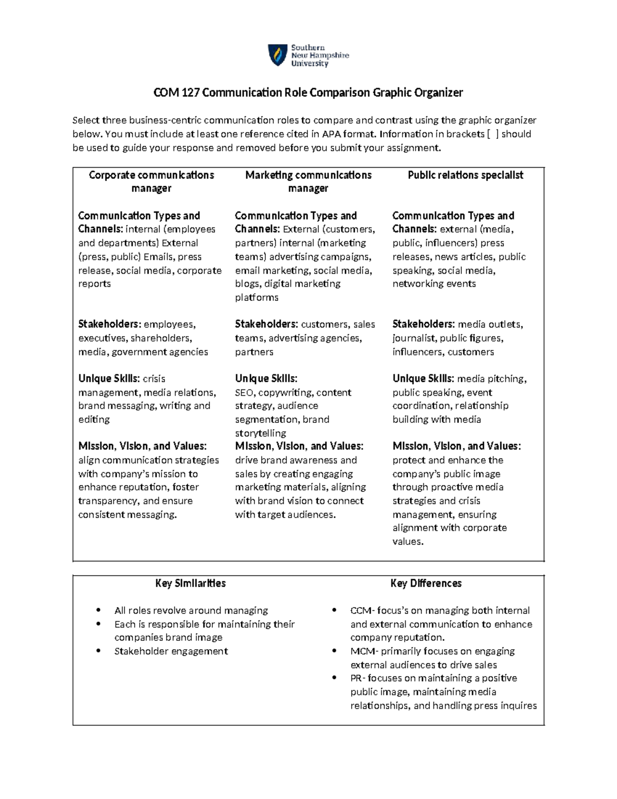 COM 127 Communication Roles Comparison Graphic Organizer Template - Studocu