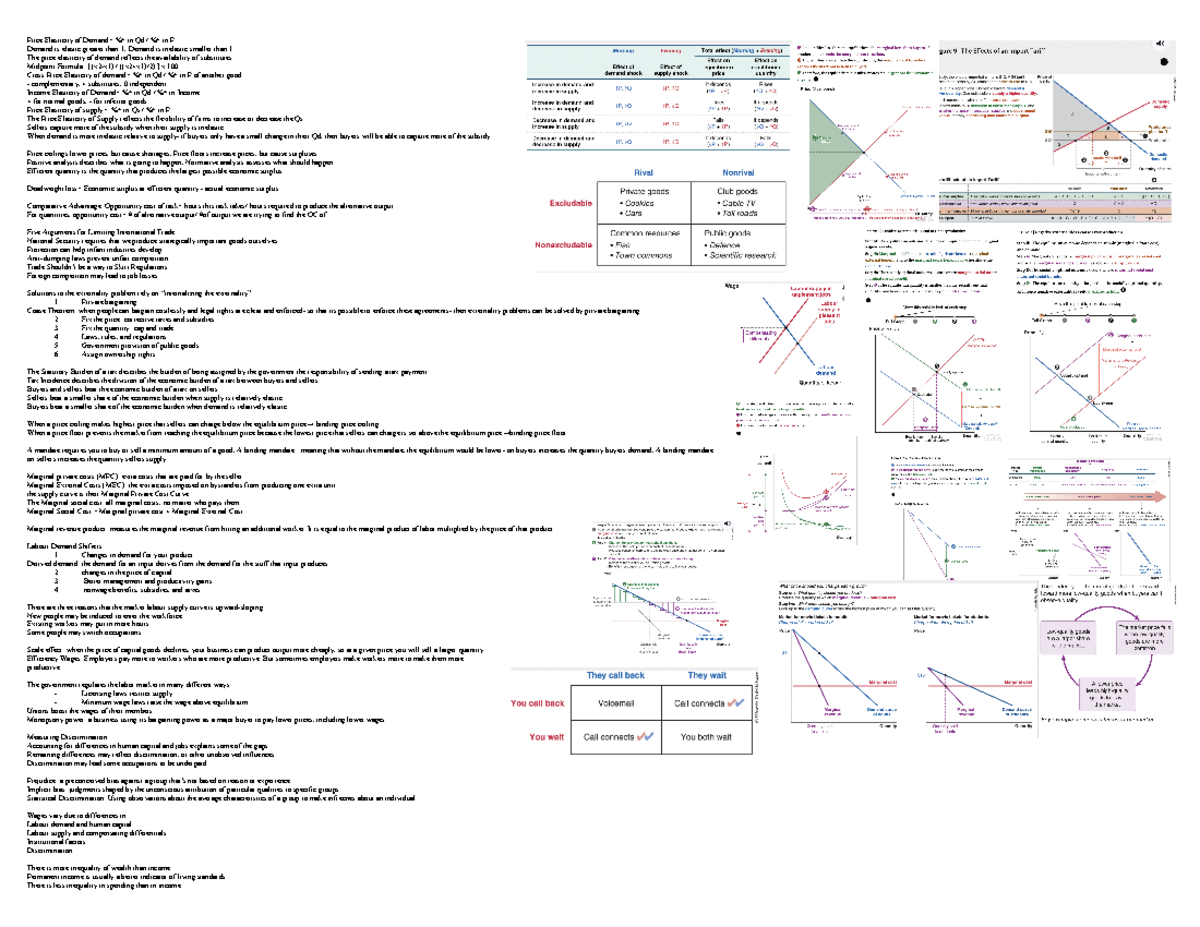 Cheat Sheet Plan - comprehensive notes of ec120 - Price Elasticity of ...