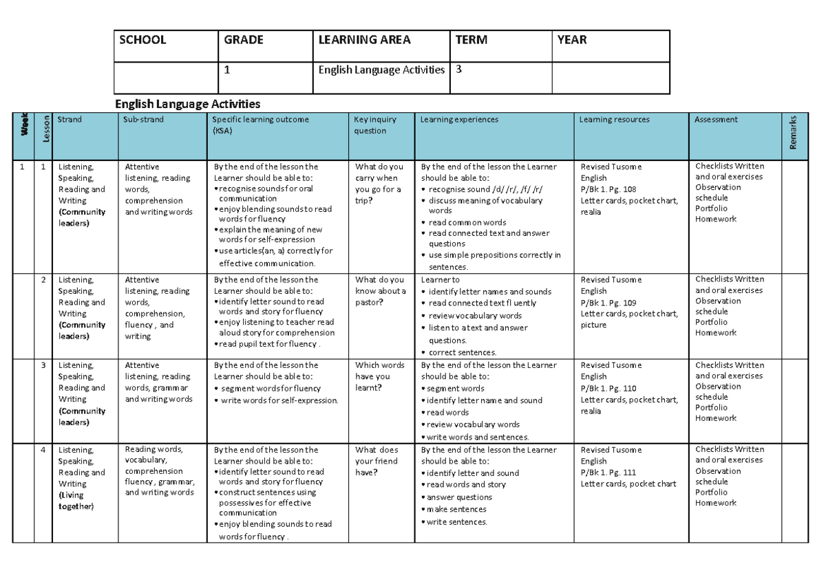 Grade 1 TERM 3 2025 English Language Activities (Tusome) - Studocu